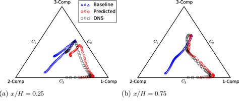 Figure 3 From Physics Informed Machine Learning For Predictive