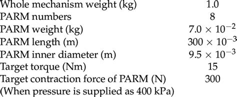 Parameters Of The Attachment Unit Download Scientific Diagram