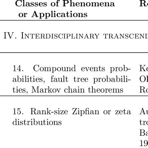PDF HYBRID FUNCTIONS IN THE SCIENCES AND APPLIED MATHEMATICS