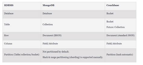 Net Core 6 Ile Couchbase Crud İşlemleri By Sametkarademir Medium
