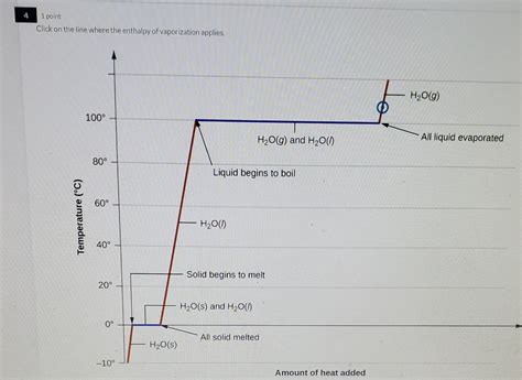 Solved 1 Point Which Description Best Describes Why N2 Has A