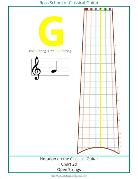 Ross Babe Of Classical Guitar Free Open String Notation G String On A Classical Guitar Chart 2d