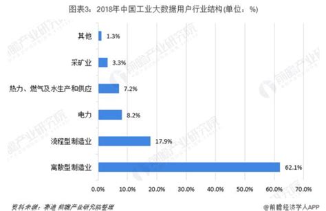 新闻资讯 国内领先的大数据智能管控服务商