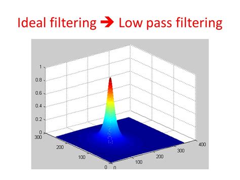 Fourier Transform Ppt Video Online Download