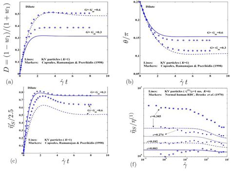 comparisons of the predictions of the homogenization model [13] with