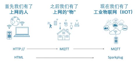 Iiot协议的比较：opc Ua与mqtt 数字基座 观点与实践