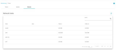 Monitoring Network Stats