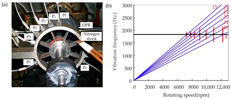 An Improved Circumferential Fourier Fit Cff Method For Blade Tip Timing Measurements