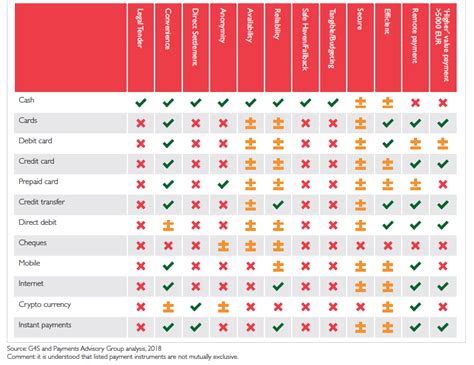 Payment Systems Think Different CTMfile