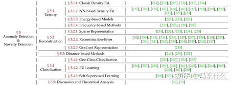 Generalized Out Of Distribution Detection A Survey 知乎