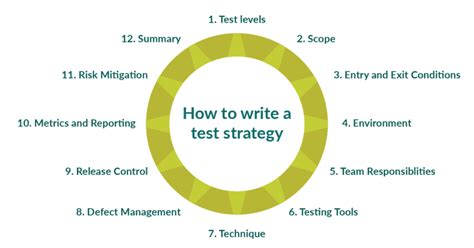 What Is A Test Strategy And How To Build One TestLodge Blog