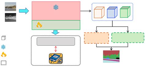 논문 리뷰 Segment Any Rgb Thermal Model With Language Aided Distillation