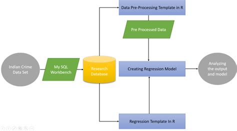 The Flow Chart Of Proposed Work Download Scientific Diagram
