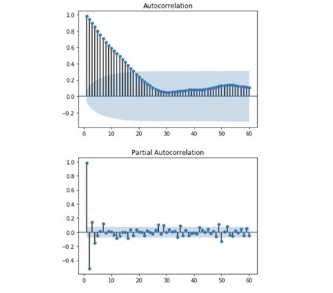 Python预测未来数据步骤大神教你用python预测未来：一文看懂时间序列（值得收藏）weixin39983427的博客 Csdn博客