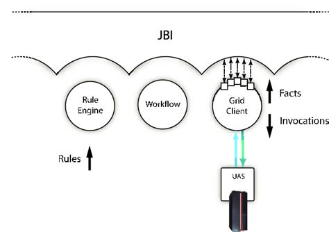 The Bus And Some Sample Components Download Scientific Diagram