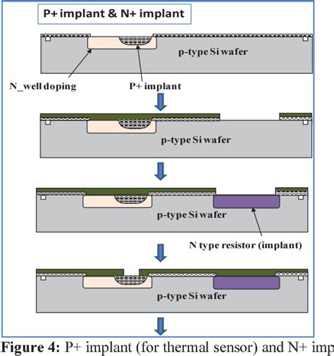 Figure 1 From Development Of Thermal Test Chip For Gan On Si Device Hotspot Characterization