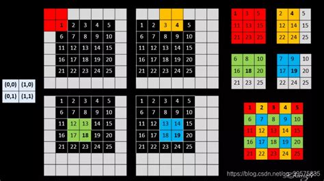 深度学习整理：semantic Segmentation 继续学习（4） 基本概念与思路over Segmentation Csdn博客