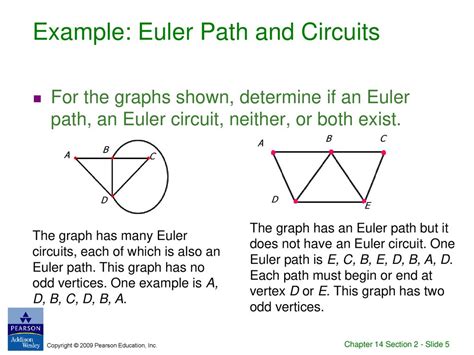 Euler Circuit Examples Real Life