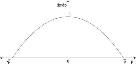 Impact Of Excess Demand On The Exchange Rate Download Scientific Diagram