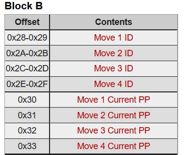 Delphi Read File At Specific Address Stack Overflow