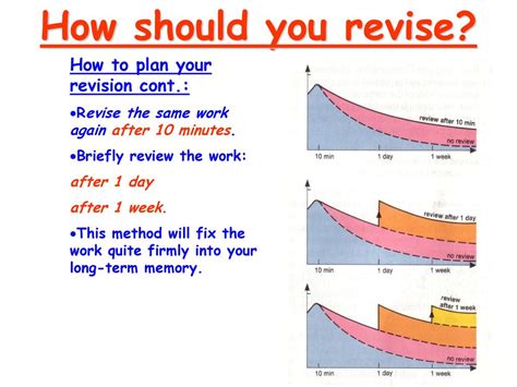 Revision Strategy. - ppt download