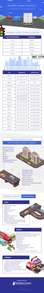 Number Coding In Manila An Updated Guide For Motorists Federal Land