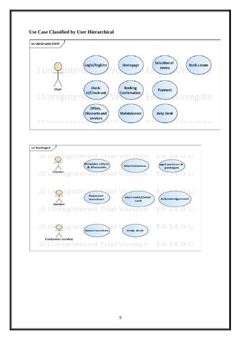 Room Booking Webpage Uml Profile For Design Class Models