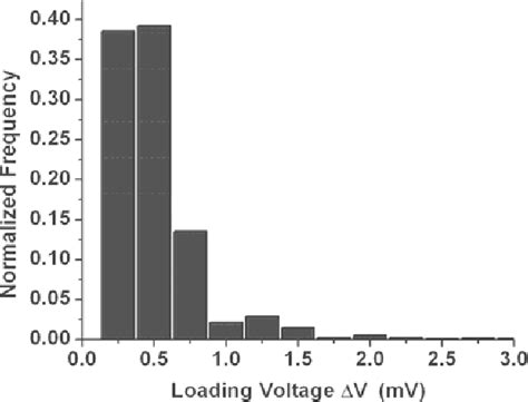 Figure 10 From An Efficient Technique For Leakage Current Estimation In Sub 65nm Scaled Cmos