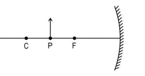 An Object Of Height H Is Kept At Point P In Front Of A Mirror As Shown