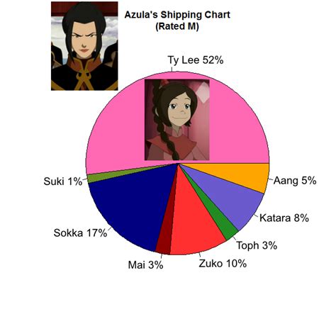 Azula And Ty Lee Fanfiction Lemon