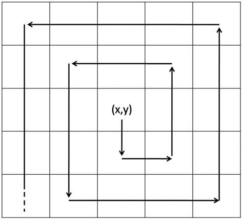 non local mean value image denoising method based on filter window and