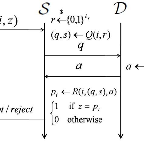 Challenge Response Authentication Protocol Based On Pir Download