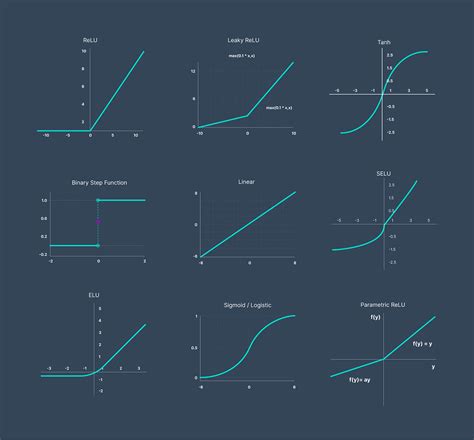 Deciphering The Code Of Nonlinearity A Comparative Analysis Of