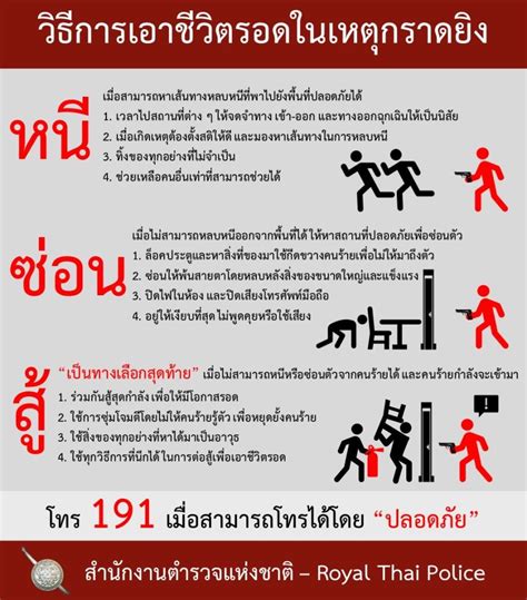 ตร แนะ “หนี ซ่อน สู้” หลักสากลเอาชีวิตรอดในเหตุกราดยิง