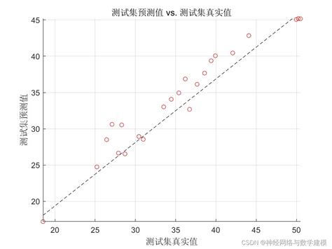 Ga Cnn Lstm多输入回归遗传算法 卷积 长短期神经网络matlabga Cnn Lstm优化的是cnn还是lstm Csdn博客
