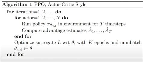 Proximal Policy Optimization Explained By Abhinav Gopal Medium