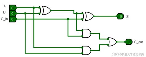 Verilog基础编程练习verilog代码转rtl图 Csdn博客