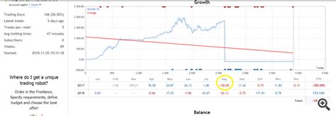 Wrong Calculation On 1 Month 100 Not At All Of My Signal Provider Account Signals