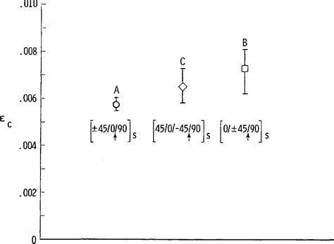 Figure 6 From Mixed Mode Strain Energy Release Rate Effects On Edge Delamination Of Composites