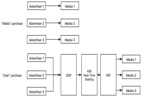 An Adaptive Hybrid Xdeepfm Based Deep Interest Network Model For Click Through Rate Prediction