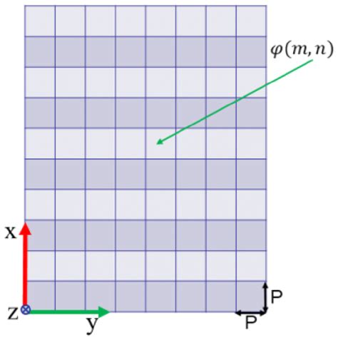 Schematic Diagram Of The Principle Of Coding Metasurface Download Scientific Diagram