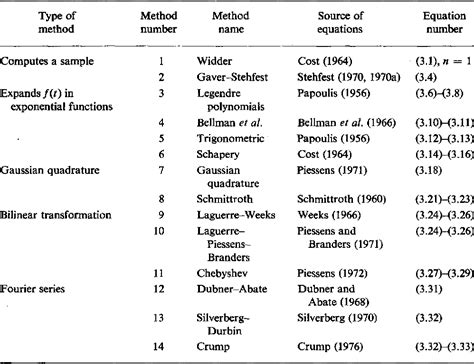 inverse transform sampling semantic scholar