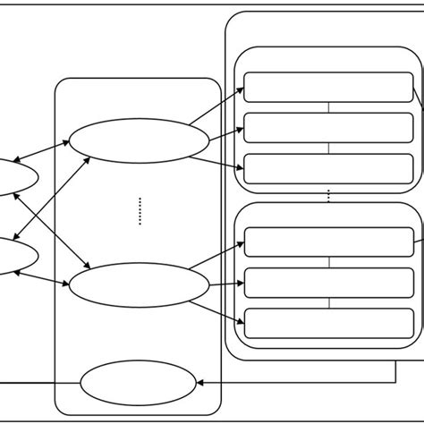 Conceptsmodels In The Proposed Feedback Framework Download