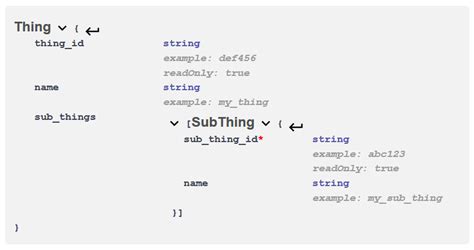 Requiring Schema Field Hides Referenced Components Issue