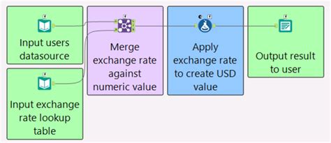 Alteryx Analytical Apps The Data School