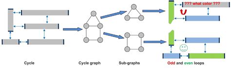 FinFET Multi Patterning Need Special P R Handling SemiWiki