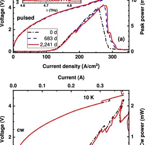 Optical Micrographs Of The Front Facets Of A Qcl B1 And B Qcl B2 Download Scientific
