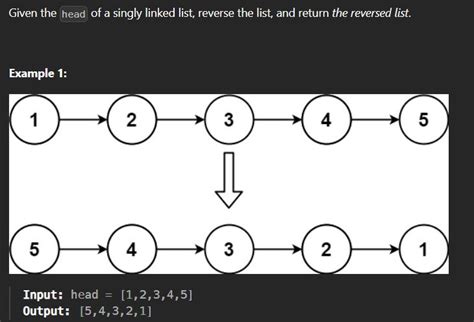 Dhiraj Gupta On Linkedin Python Dsa Python Dsa Faang Dataengineer Datascience