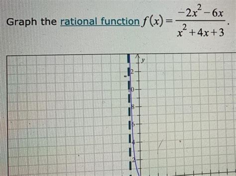 Solved 2x² 6x Graph The Rational Function F X X 4x 3