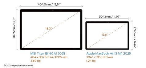 Detaillierter Vergleich Von Msi Titan 18 Hx Ai 2025 Vs Apple Macbook